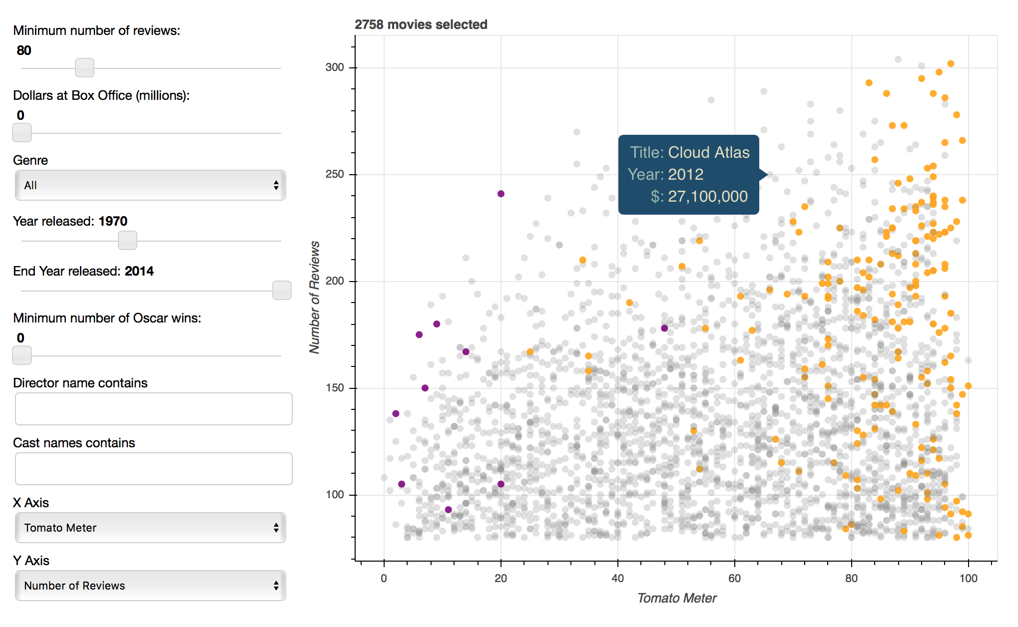 GitHub - scubasteveqa/bokeh-movies